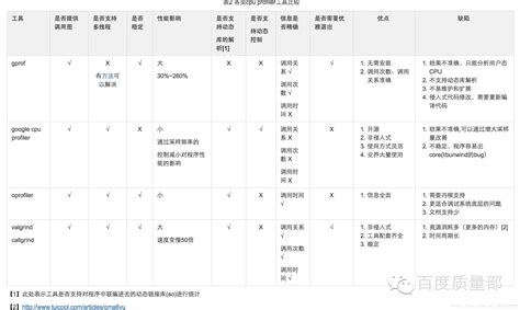 c c 程序cpu问题分析 cpu高分析c csdn博客