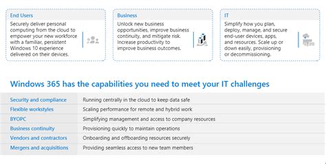 Choosing Between Windows 365 Vs Azure Virtual Desktop