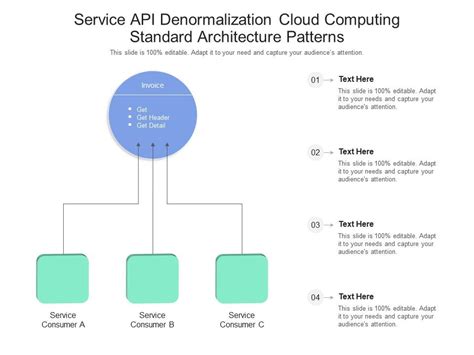 Service Api Denormalization Cloud Computing Standard Architecture Patterns Ppt Powerpoint Slide