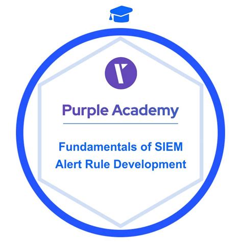 Amjad Roshan On Linkedin Cybersecurity Soc Siem Threathunting Logmanagement