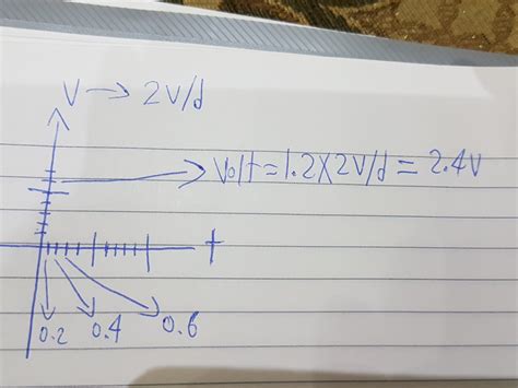 In The Second Picture The Above Plots Are Chegg Com