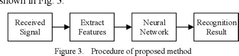 figure 10 from a digital modulation recognition method based on uniform