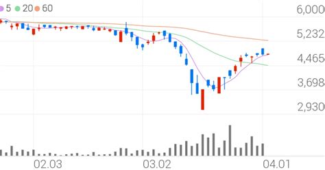 프리엠스 228 Vi 발동