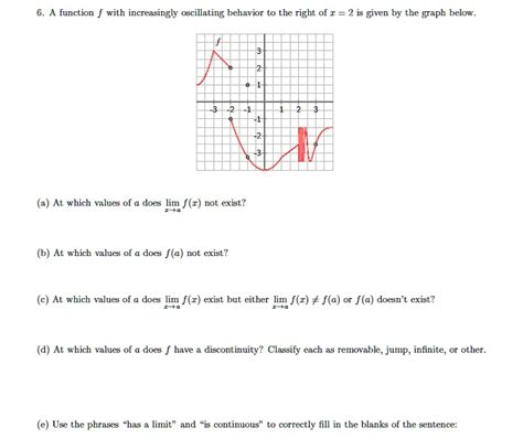 Solved Function With Increasingly Oscillating Behavior To The Right Of