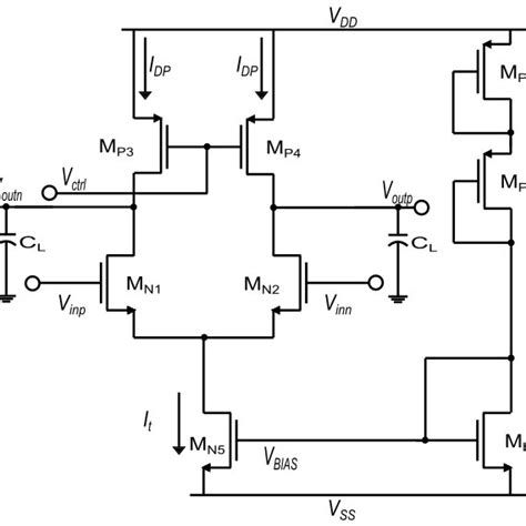 Layout Of 21 Mux Using Cmos In Microwind Download Scientific Diagram