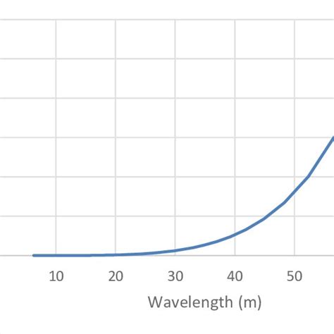 Plot Power Spectrum Of Scalar Perturbation Of Scalar Field Inflation Download Scientific