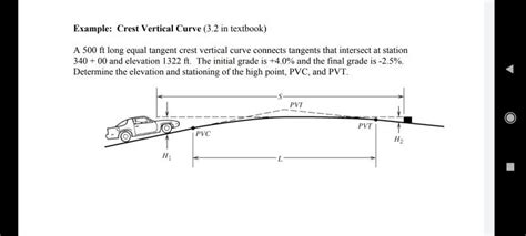 Solved Example Crest Vertical Curve In Textbook A Chegg Com