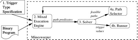 2 steps performed by minesweeper download scientific diagram