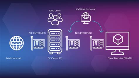 Github Amiliasalvaactivedirectorylab