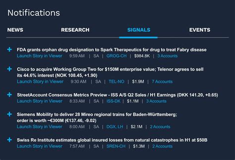 Logo De Factset Factset Leading Financial Data Market Analysis