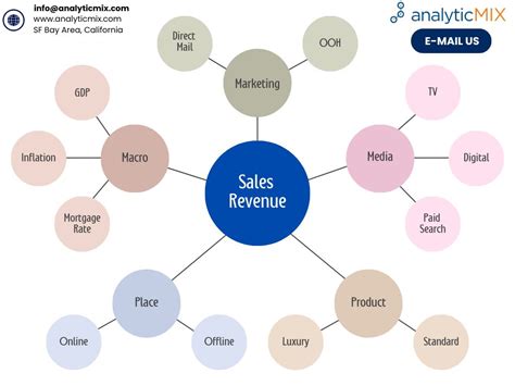 Introducing Data Aggregation As A Service By Analyticmix Pallavi Ghosh Posted On The Topic