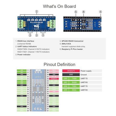 Buy Channel RS Module HAT Breakout Shield For RPI Raspberry Pi PICO RP Board UART To