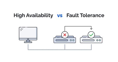 High Availability Vs Fault Tolerance Detailed Comparison
