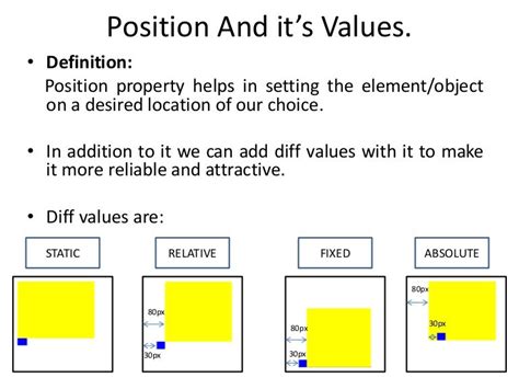 CSS Position and it’s values