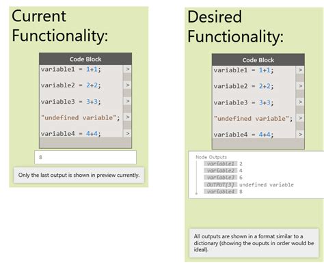 Codeblock Result Preview Show Results Of All Valid Lines Of Code · Issue 177 · Dynamods