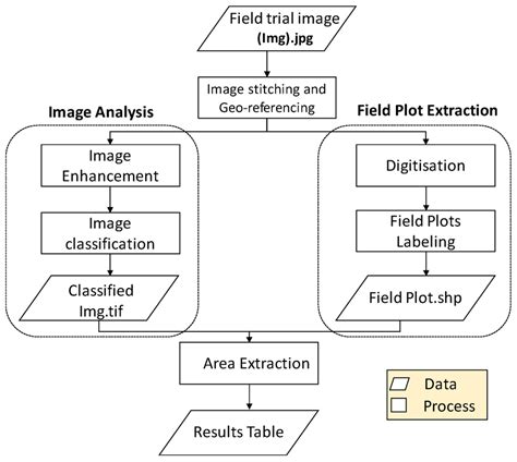 Simplified Workflow Diagram Of The Image Processing Main Steps