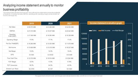 Analyzing Income Statement Annually To Nestle Internal And External Environmental Strategy Ss V