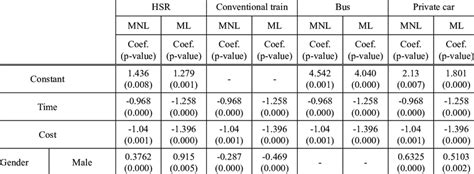 Result Of Model Parameters Calibration Download Scientific Diagram