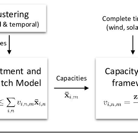 Iteration Algorithm Download Scientific Diagram