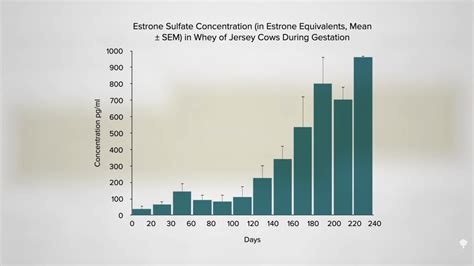 Dairy Milk Hormones Effects On Cancer