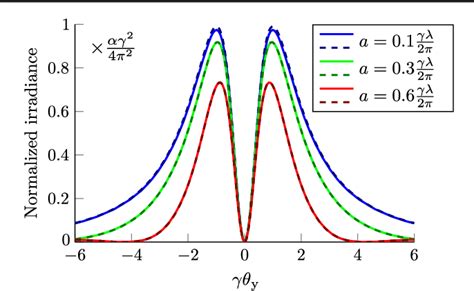 Figure 1 From Cern European Organization For Nuclear Research Advanced Simulations Of Optical