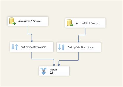 Sql SSIS Package Joining Two Tables Stack Overflow