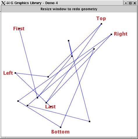 G Java 2d Graphics Library
