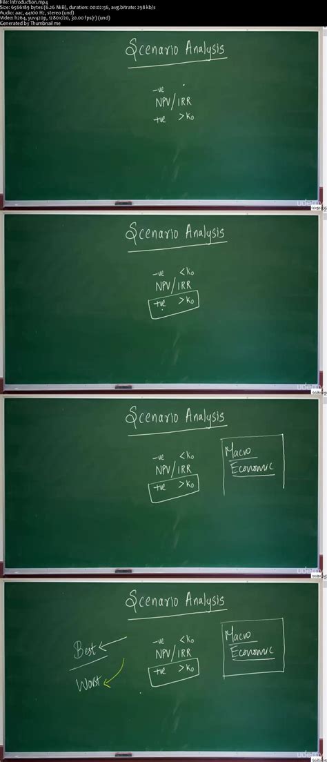 Sensitivity And Scenario Analysis For Ca Cfa Cpa Exams Softarchive
