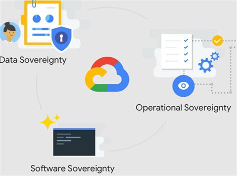 Google Distributed Cloud Edge Reviews In
