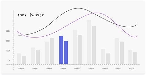 3 Statement Financial Models Made Easy Model Reef