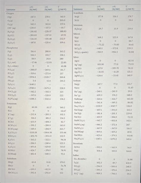 9 A Using Data In Appendix C Estimate The