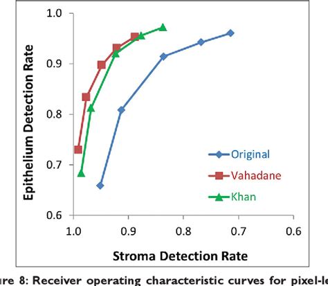 Figure 2 From Empirical Comparison Of Color Normalization Methods For Epithelial Stromal