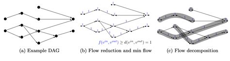 Algorithms And Optimization About Me