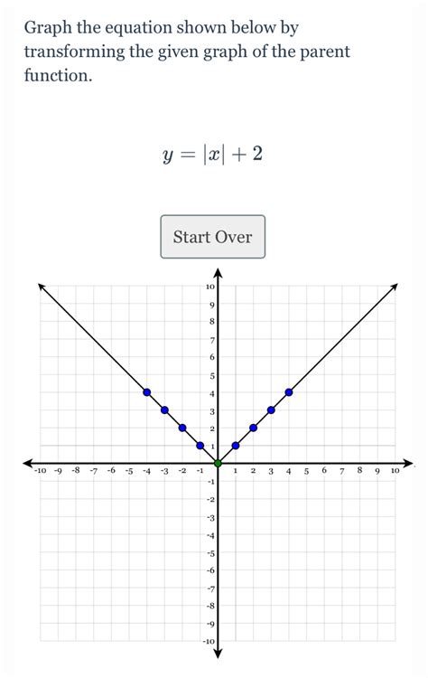 solved graph the equation shown below by transforming the given graph