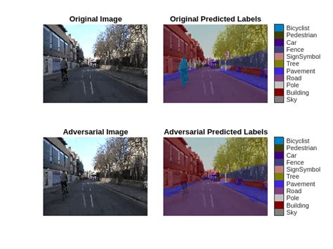 Semantic Segmentation MATLAB Simulink
