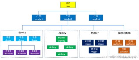 stm32毕业设计——基于stm32 mqtt wifi技术的智能家居系统设计与实现（毕业论文 程序源码）——智能家居系统 基于mqtt的毕业