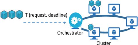 Figure 1 From Towards A Robust Meta Reinforcement Learning Based
