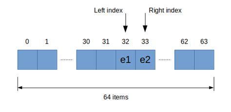 python deque implementation laurent luce s blog