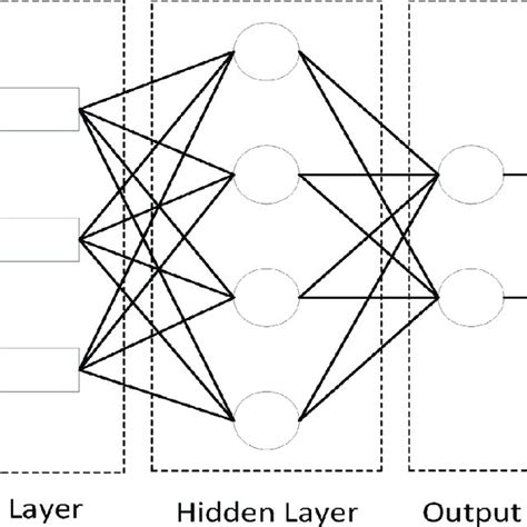 neural network with hidden layer download scientific diagram