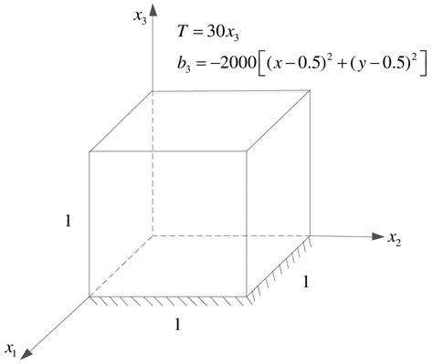 19 Schematic Of The Cube Under Arbitrary Temperature And Body Force Download Scientific Diagram