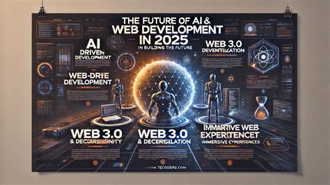 Ai And Web Development In 2025 The Future Of Smart Secure And Decentralized Digital Experiences