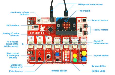 Edubit Training And Project Kit For Microbit Robotshop