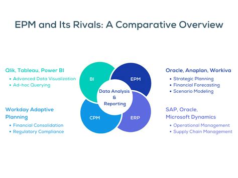 What Is Epm Enterprise Performance Management 101 Guide B Eye