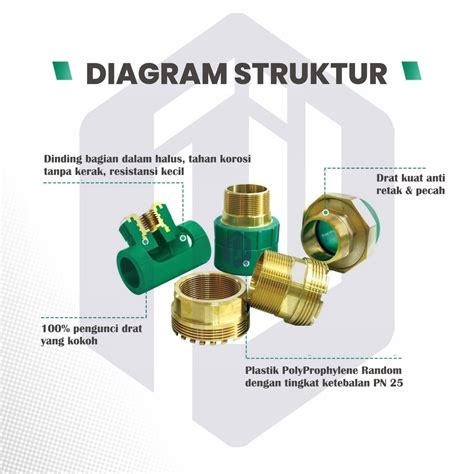 Jual Female Thread Joint PPR 32 Mm X 1 Inci SDD Sok Drat Dalam 32 X 1 Rucika Kelen Green