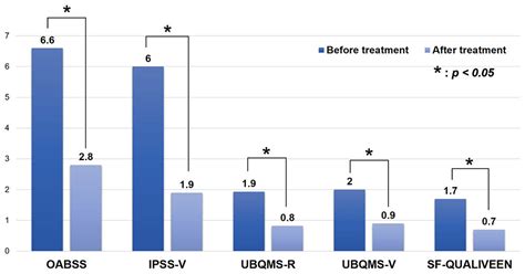 Ics 2019 Abstract 71 Randomized Controlled Trial Assessing The Need For Urodynamic Evaluation