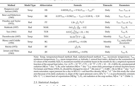 Table 2 From Evaluation Of Reference Evapotranspiration Estimation