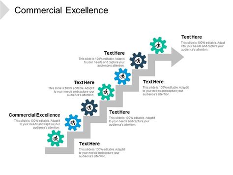 commercial excellence ppt powerpoint presentation file layout ideas cpb pdf