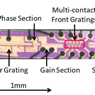 A Top View Of Ds Dbr Laser Under A Microscope B Schematic Diagram Of Download Scientific