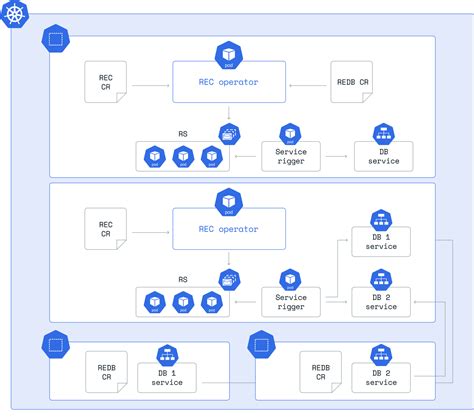 Flexible Deployment Options Docs