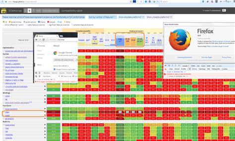 Javascript Sub Classing Es2015 New Data Types Eg Set In Current